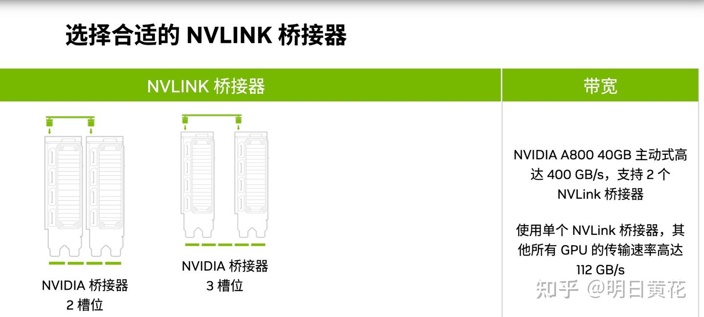 A800安装nvlink指南 - 知乎