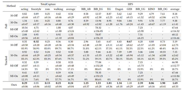SIGGRAPH | 6个惯性传感器和1个手机实现人体动作捕捉、定位与环境重建 - 知乎