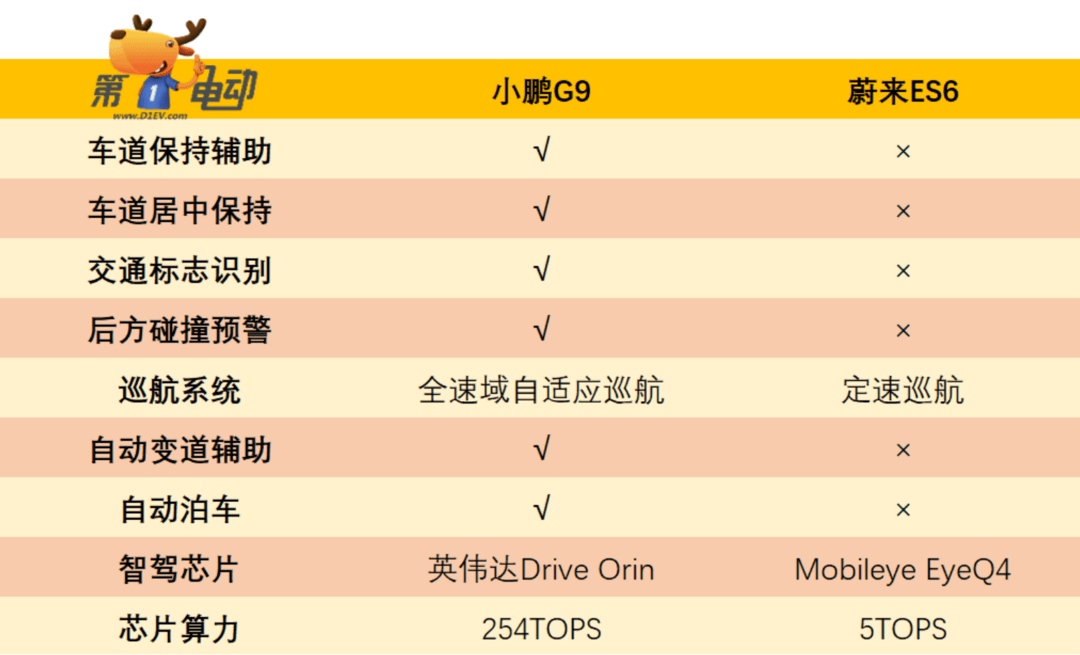 重组配置的小鹏G9，就问特斯拉和蔚来慌不慌？ - 知乎