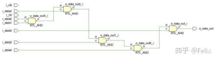 用大白话从底层理解FPGA——LUT(干货) - 知乎
