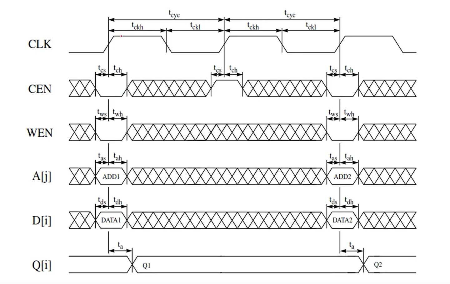 AHB-sram设计 - 知乎