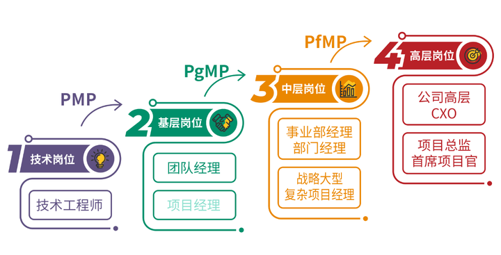 线下相约杭州，3月26日《从PMP到PgMP：项目管理的进阶》讲座 - 知乎