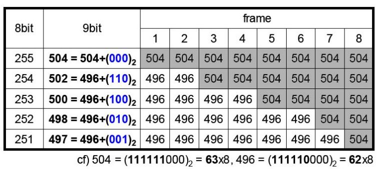 什么是抖色Dithering?——节选自《高兴说显示进阶篇之三》 - 知乎