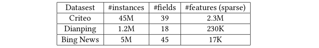 xDeepFM：名副其实的 ”Deep” Factorization Machine - 知乎