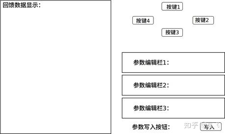 ROS学习笔记——ROS人机交互界面（GUI） - 知乎
