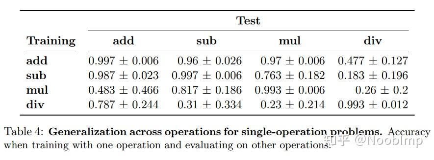 LLM+Tools，几篇LLM使用工具文章速览 - 知乎