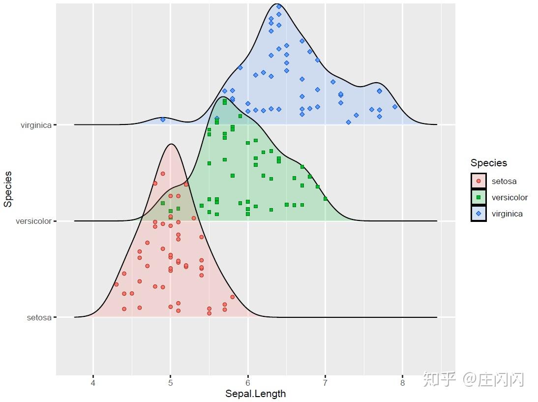 ggridges包—峰峦图详细介绍 - 知乎