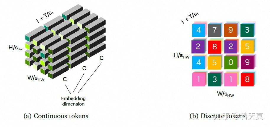 Cosmos：来自英伟达的（视频生成）世界模型 - 知乎