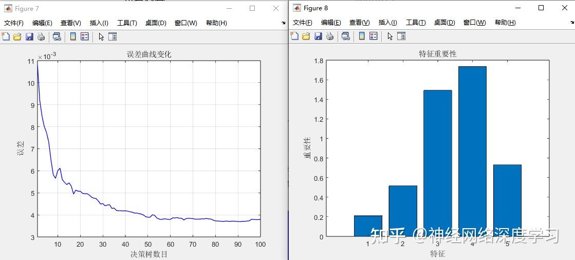 随机森林Random Forest（RF）回归预测-MATLAB代码实现 - 知乎