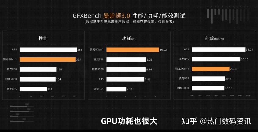 骁龙8Gen1日常使用实测：限制到870级别，甚至比865更差 - 知乎