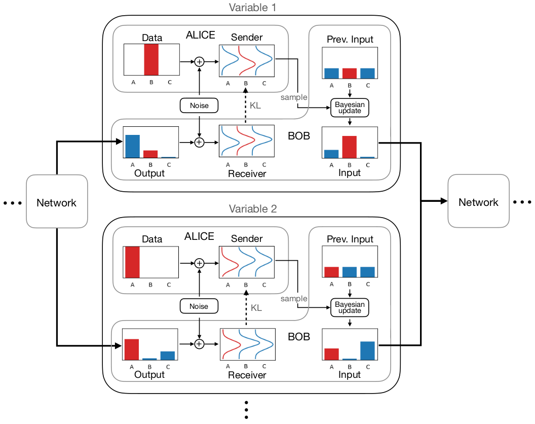 Bayesian Flow Networks 浅释 - 知乎