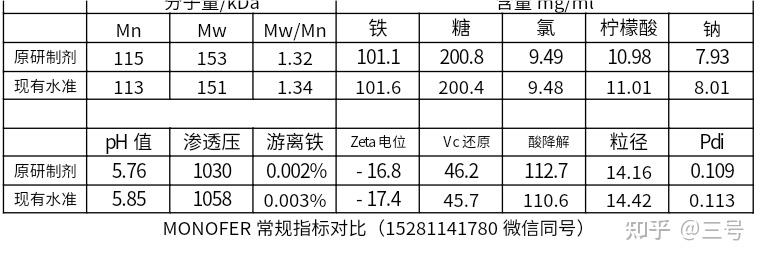 异麦芽糖酐铁monoferric工艺 - 知乎