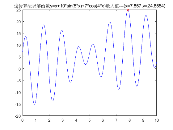 遗传算法（Genetic Algorithm, GA）基本原理+MATLAB代码演示 - 知乎