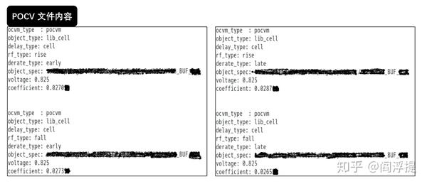 后端进阶系列：POCV的应用和结果分析 - 知乎