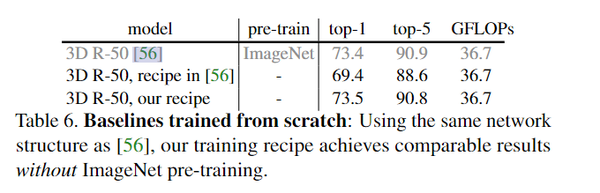 SlowFast Network ：用于计算机视觉视频理解的双模CNN - 知乎