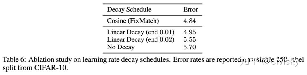 FixMatch：简单有效的半监督学习算法 - 知乎
