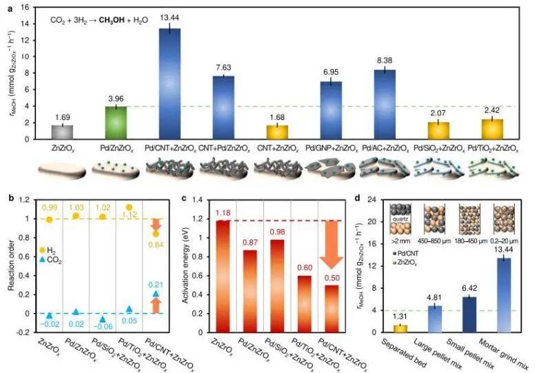 催化顶刊集锦：Nature子刊、Angew.、JACS、AEM、ACS Catalysis等成果 - 知乎