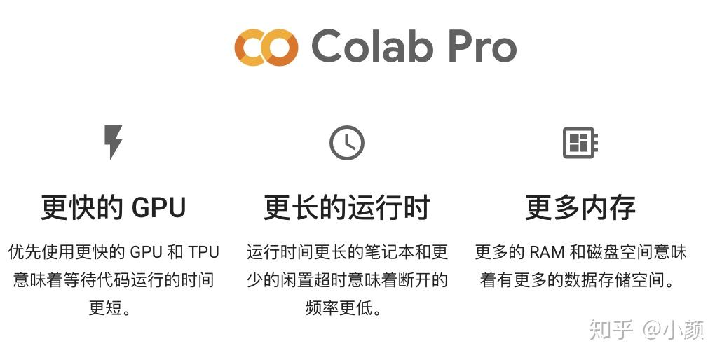 深度体验Colab Pro，欢迎大家在评论区交流～ - 知乎