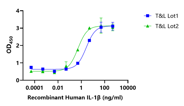 白介素对NK细胞功能的影响（IL-1β、IL-12、IL-15、IL-18、IL-21） - 知乎