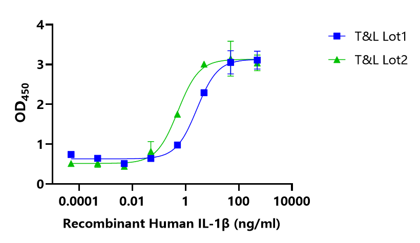 白介素对NK细胞功能的影响（IL-1β、IL-12、IL-15、IL-18、IL-21） - 知乎