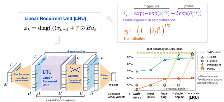复值神经网络（complexNN） - 知乎