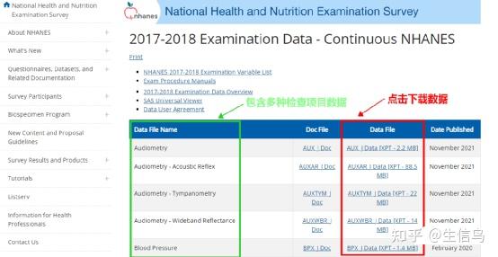 临床公共数据挖掘发文神器— —NHANES数据库！免费使用，超级火爆的宝藏数据库，赶紧占位，高分SCI在向你招手啦！ - 知乎