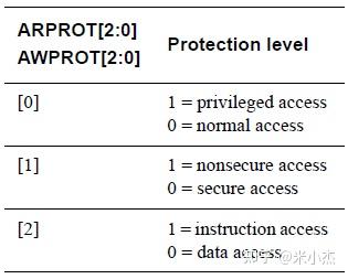 AXI协议详解(5)-附加控制信息 - 知乎