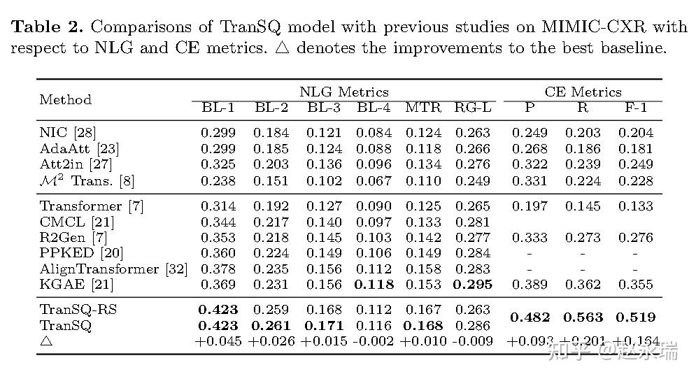 TranSQ解读笔记 - 知乎