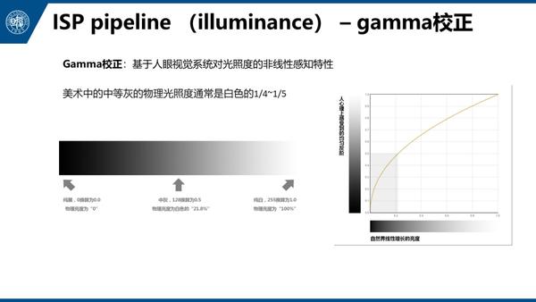图像处理器概述 (XK-ISP) - 知乎
