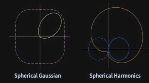UWA2022_移动端实时GI方案 - 知乎
