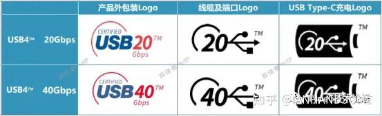 十分钟了解 USB4 - 知乎