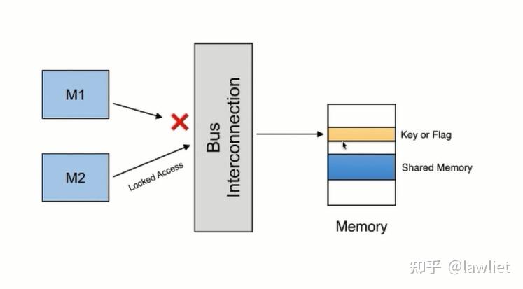深入理解AMBA总线（五）AHB-lite Transfer进阶 - 知乎
