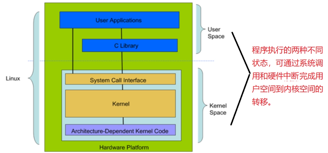 Linux内核的性能优化策略与实践 知乎 