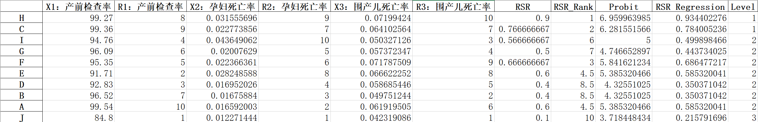 RSR(秩和比综合评价法)介绍及python3实现 - 知乎