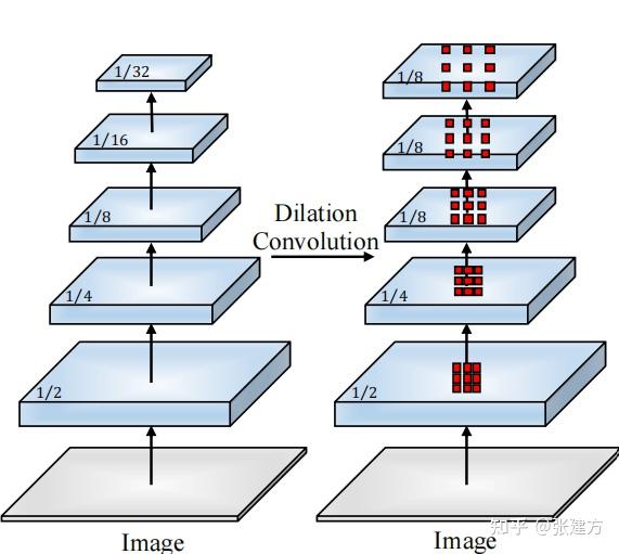 BiSeNetv2：语义分割经典方法BiSeNet的升级版本 - 知乎