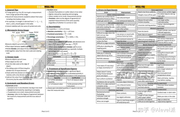 A level znotes知识点笔记合集,大考考前必备!!! - 知乎