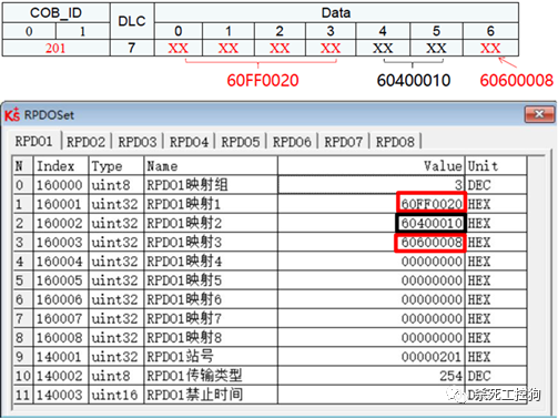 一文详述CAN及CANopen协议，万字内容，目录清晰，需耐心阅读 - 知乎