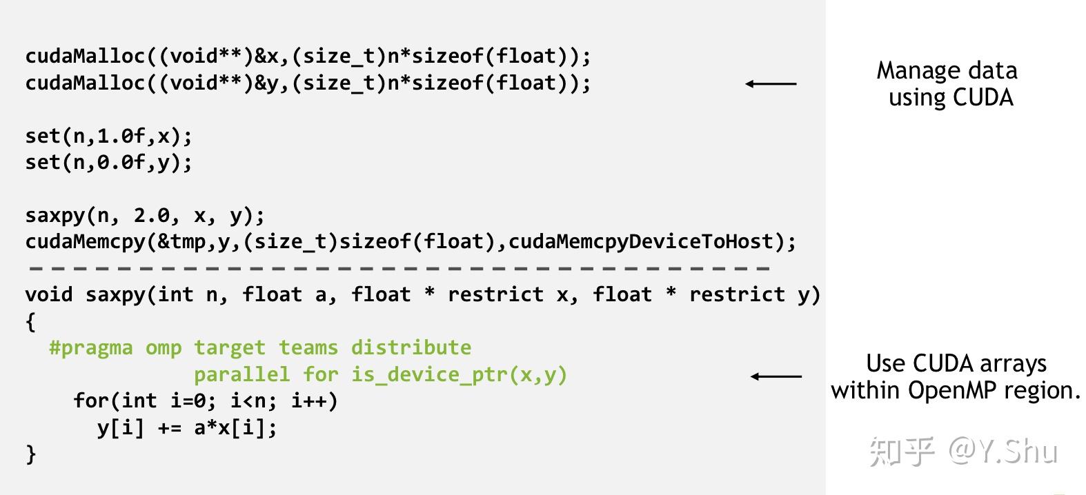 [编程实践] OpenMP 与 NVIDIA - 知乎