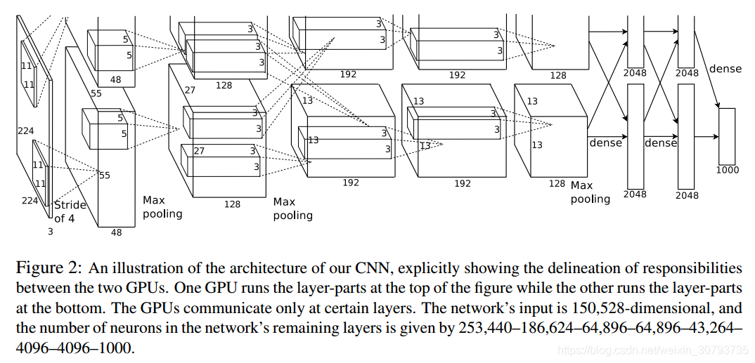 深度可分离卷积(Depthwise Separable Convolution)和分组卷积(Group Convolution)的理解及PyTorch实现 - 知乎