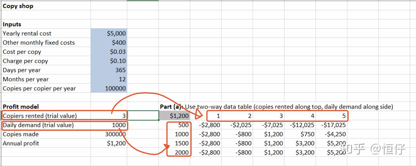 商业分析 | 使用excel做Two-way Data Table - 知乎