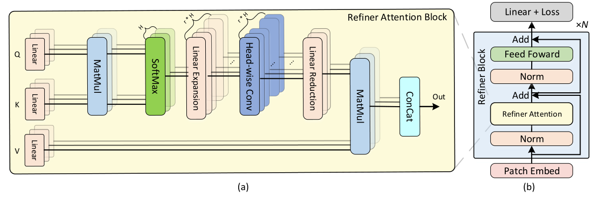 Vision Transformer 超详细解读 (原理分析+代码解读) (十三) - 知乎