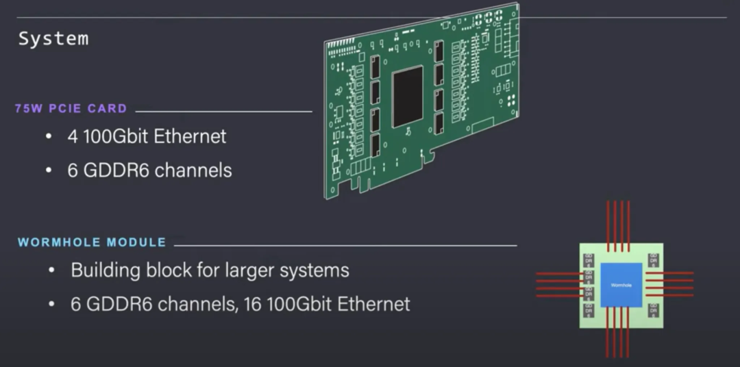Tenstorrent虫洞分析：挑战英伟达的新玩家？ - 知乎