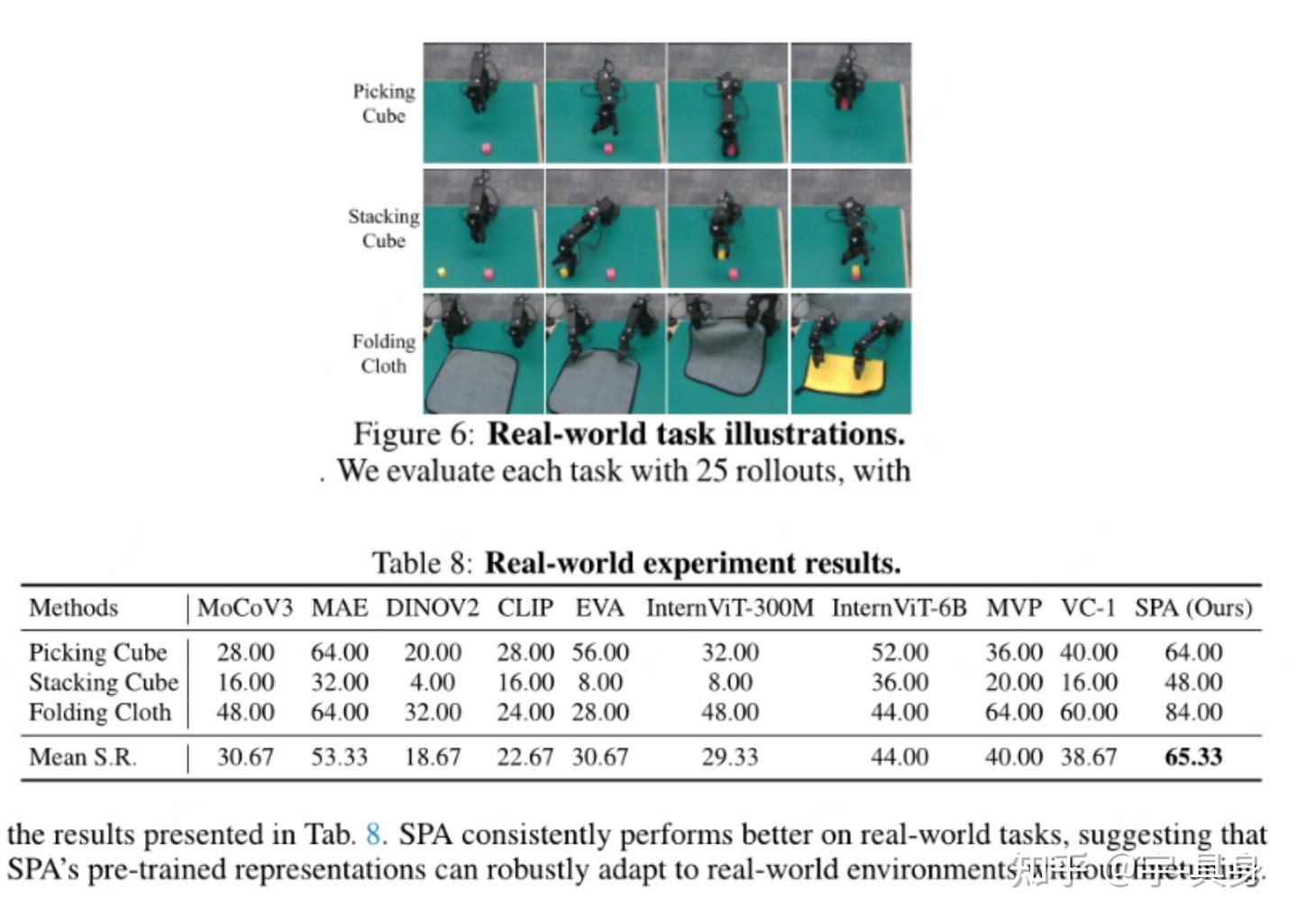SPA: 3D SPatial-Awareness Enables Effective Embodied Representation - 知乎