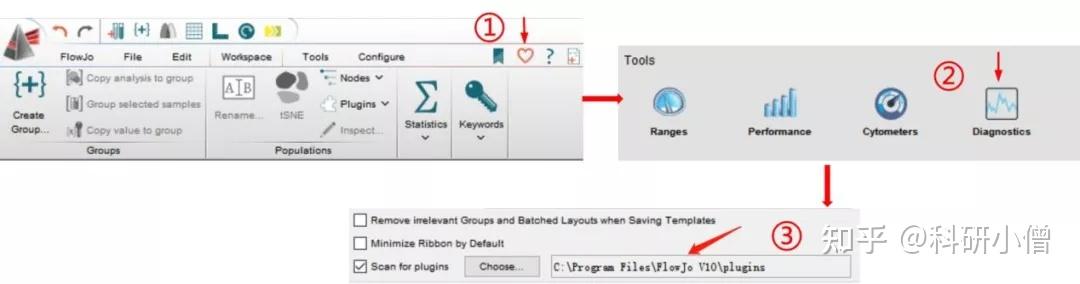 【罗工流式秘籍32】给你一个基准，让你完成样本间差异分析---FlowJo插件之Downsample - 知乎