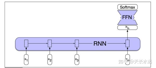 循环神经网络RNN - 知乎