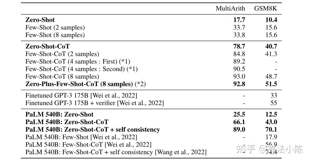 OpenAI开发系列（八）：基于思维链(CoT)的进阶提示工程 - 知乎