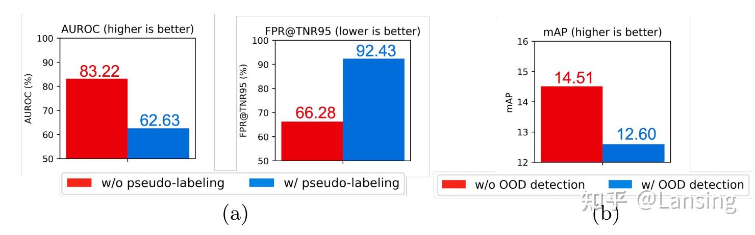 【开集半监督目标检测】Open-Set Semi-Supervised Object Detection - 知乎