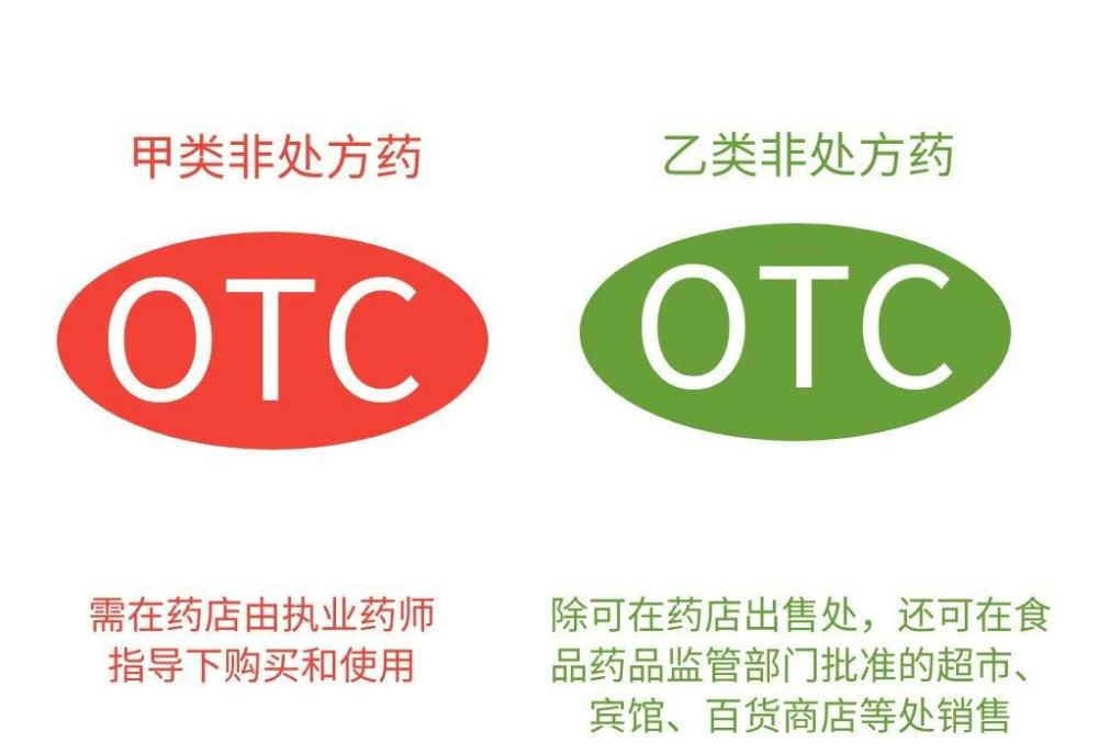 什么是OTC? - 知乎