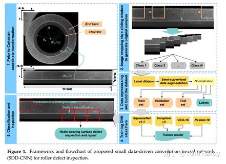 深度学习实现缺陷检测算法汇总 - 知乎