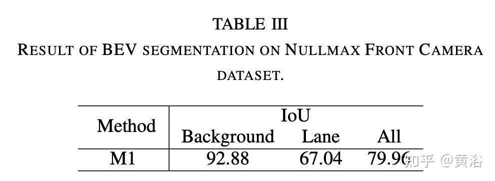 BEVSegFormer：一个来自任意摄像头的BEV语义分割方法 - 知乎